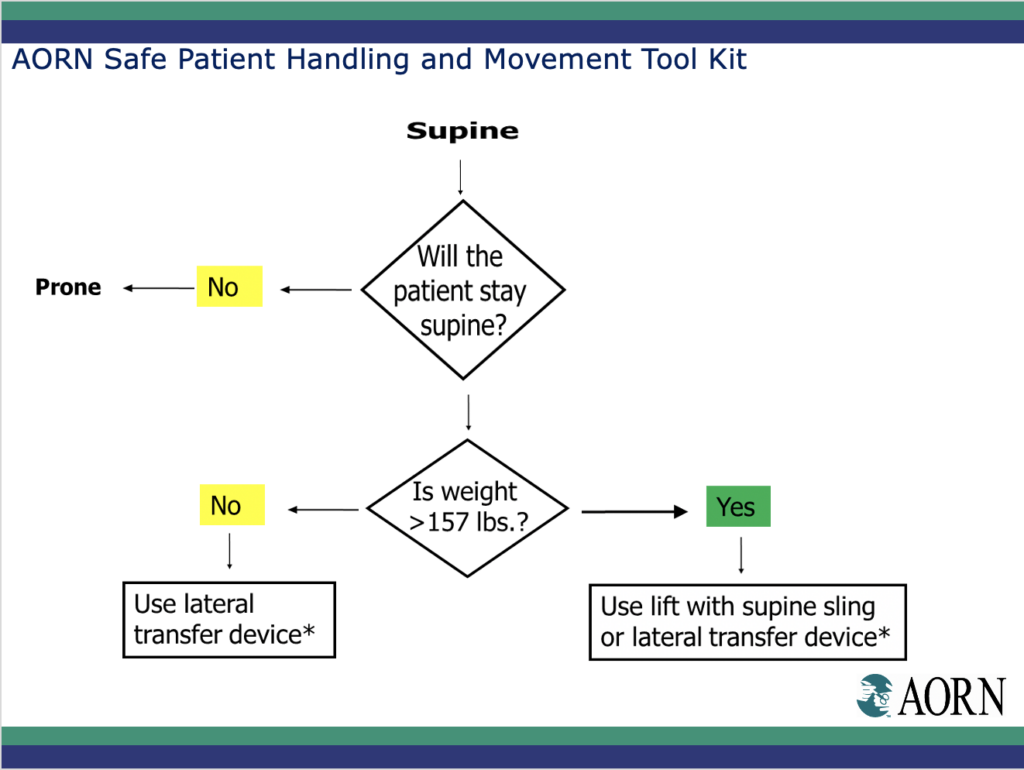 Solving Lateral Transfers and Positioning Risk in Hospitals | SPHMedical