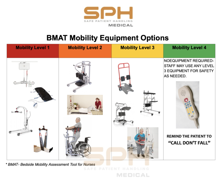 Early and Progressive Mobility Essentials | SPHMedical